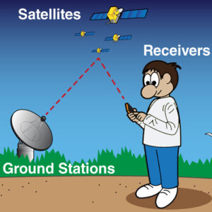 How GPS Works | GPS⚡Beam